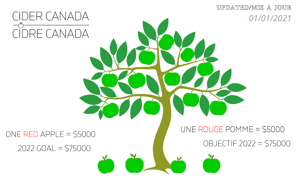Investment Drive - Cider Canada / Cidre Canada