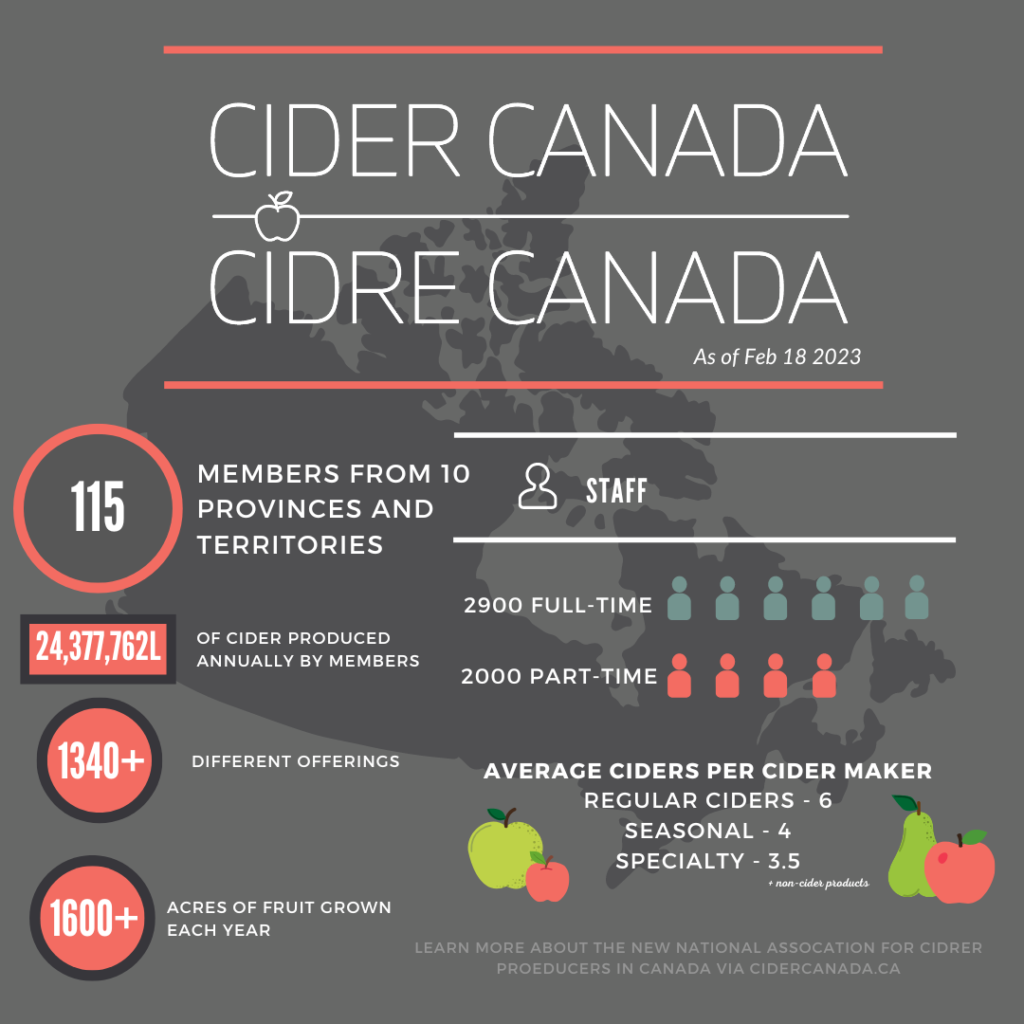 List of Members - Cider Canada / Cidre Canada